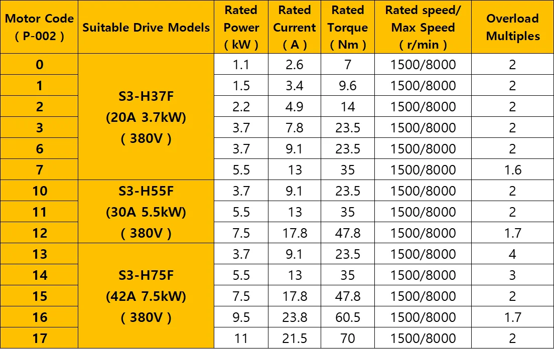 TONGHANG TH-S3a-H37F-RANF 3.7kW High Precision CNC Spindle Drive AC ...
