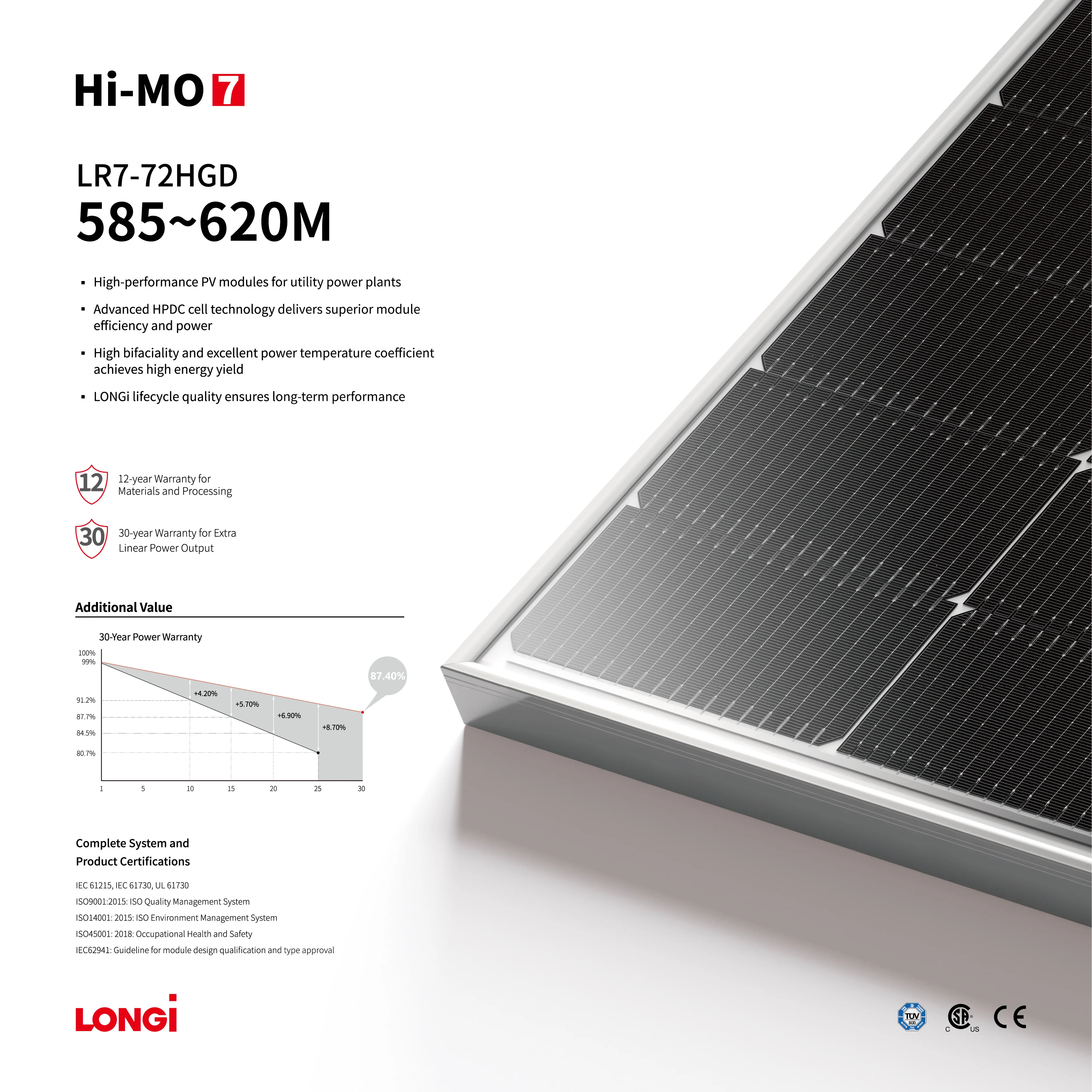 Longi 620W Solar Panels - High Efficiency for Industrial Use