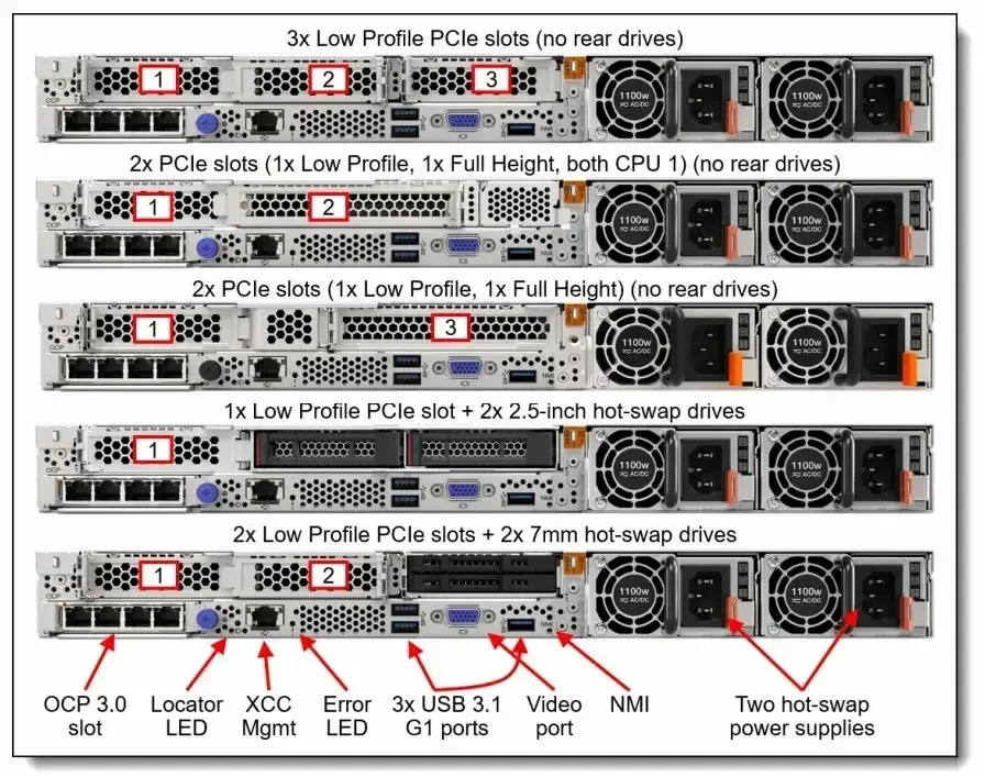 Lenovo Thinksystem Sr630 V2 1u Rack Server Ddr4-32gb-2933y For New ...