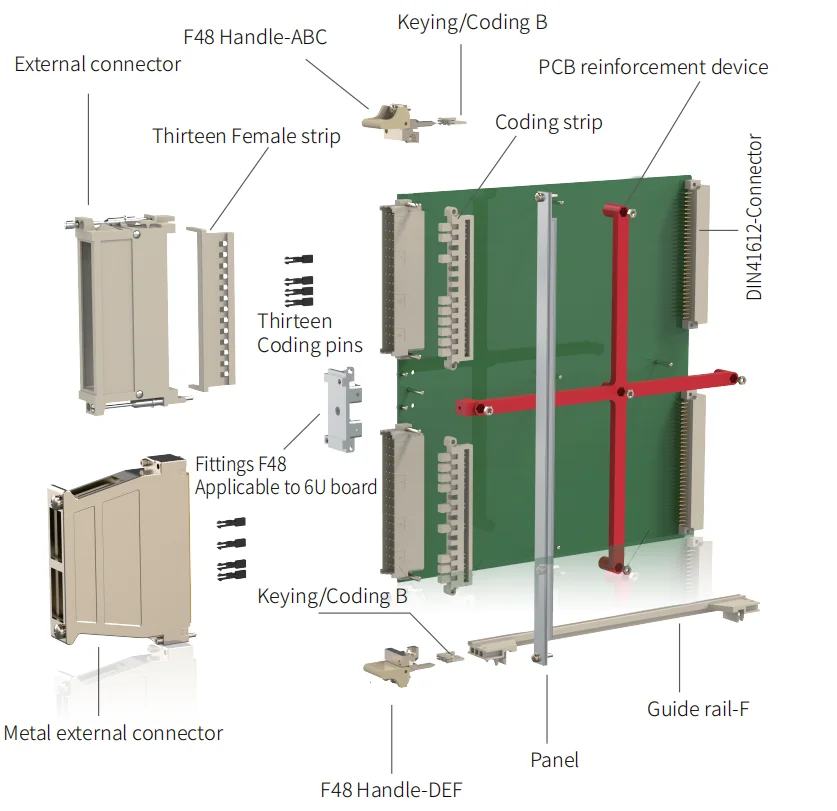 RDEKONO 19 Inch Subrack Chassis Accessories Schroff Plastic Subrack ...