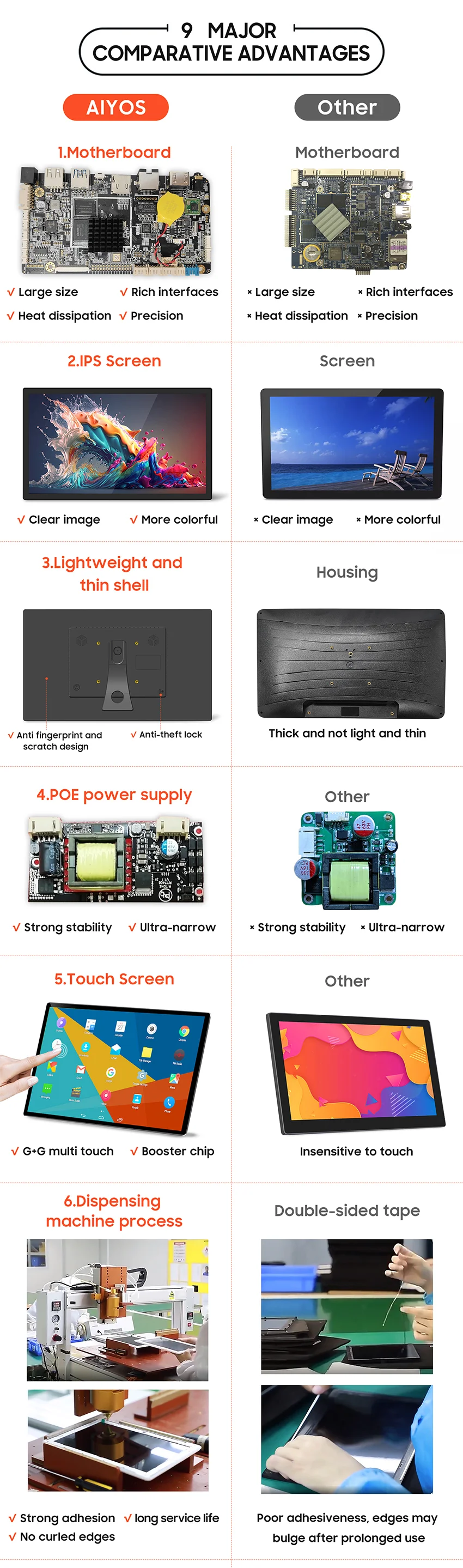 Aiyos LCD Android 11 System - 15.6 Inch Touch Screen for Digital Signage