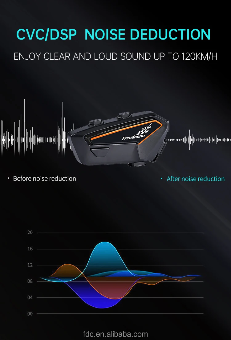Freedconn F1 Bluetooth Intercom Headset - Universal Compatibility