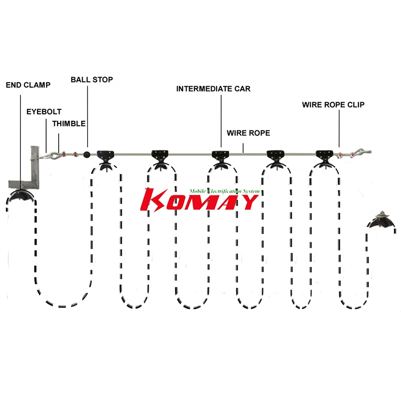 KOMAY Wire Rope Cable Trolley System - Reliable & Efficient