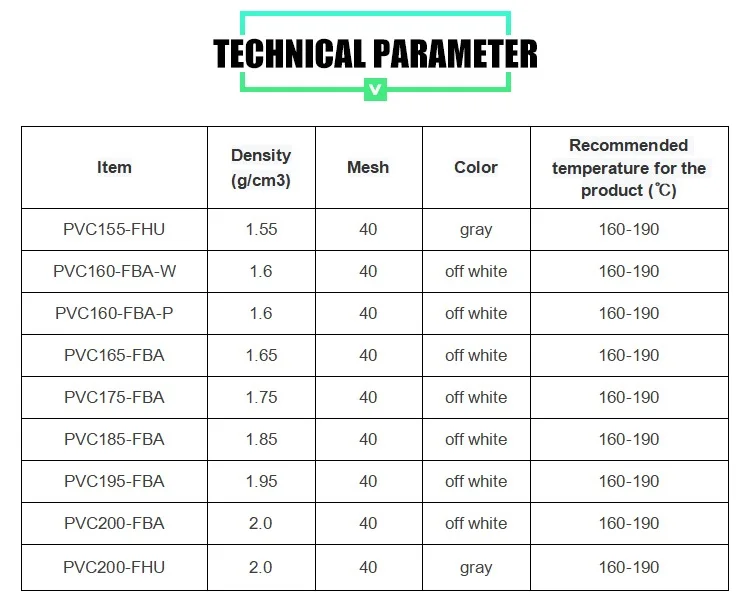 Recycled Chemical Raw Materials Polyvinyl Chloride Pvc Resin PVC Powder ...