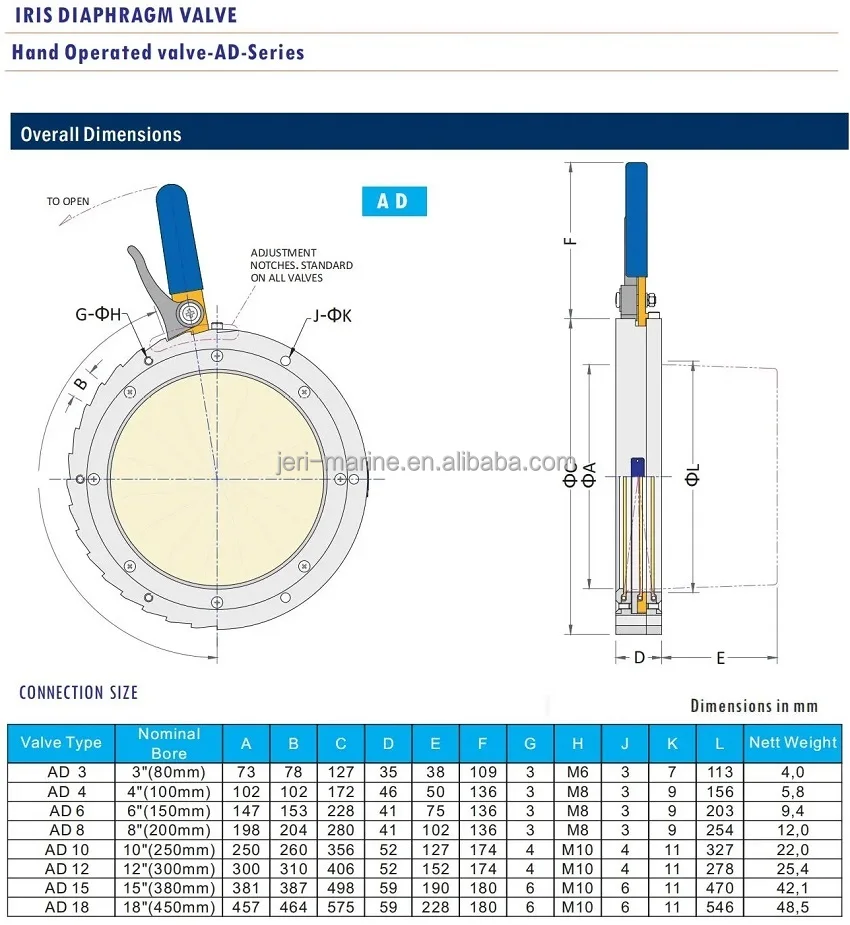 Iris Diaphragm Flow Control Valve - Manual, Medium Pressure