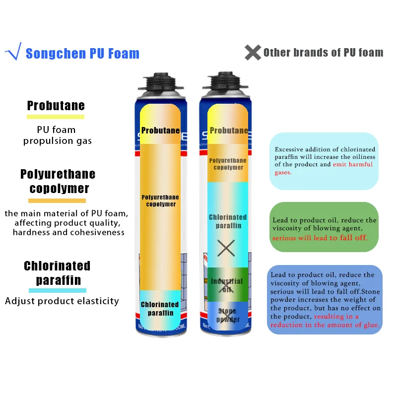 Songchen High-expansion Polyurethane Foam Gun/straw Type For ...
