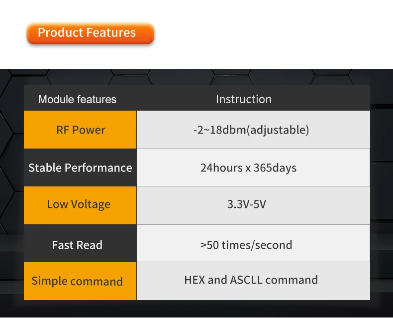 FONKAN RFID Module - Integrated UHF Solution for Raspberry Pi