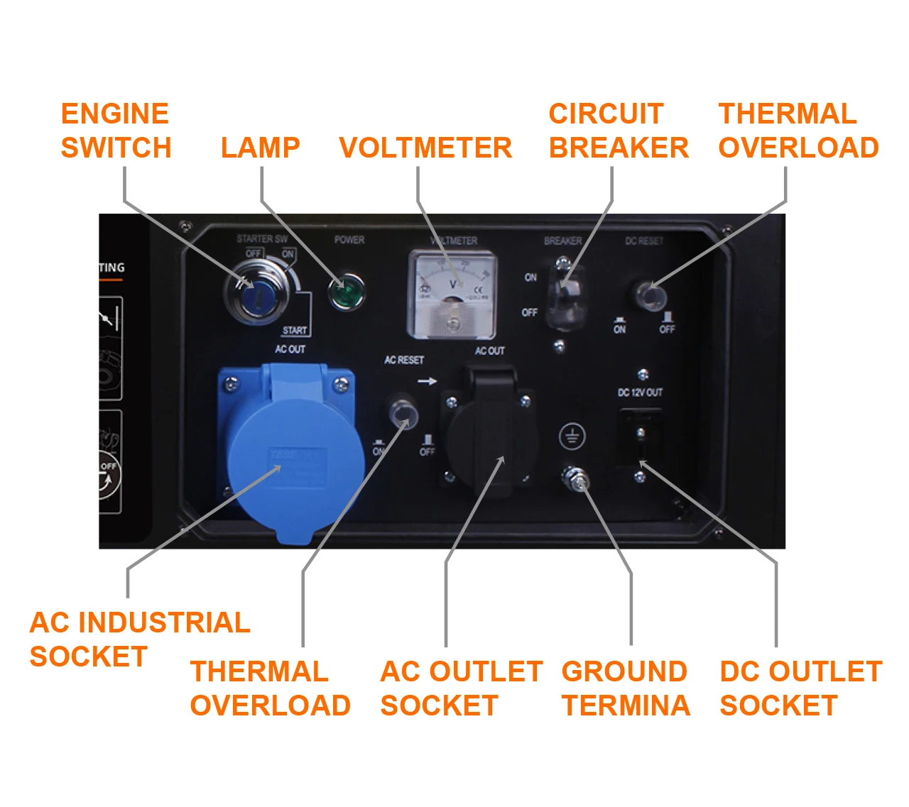 7.0KW Home Powering Electric Start Gasoline Generator| Alibaba.com