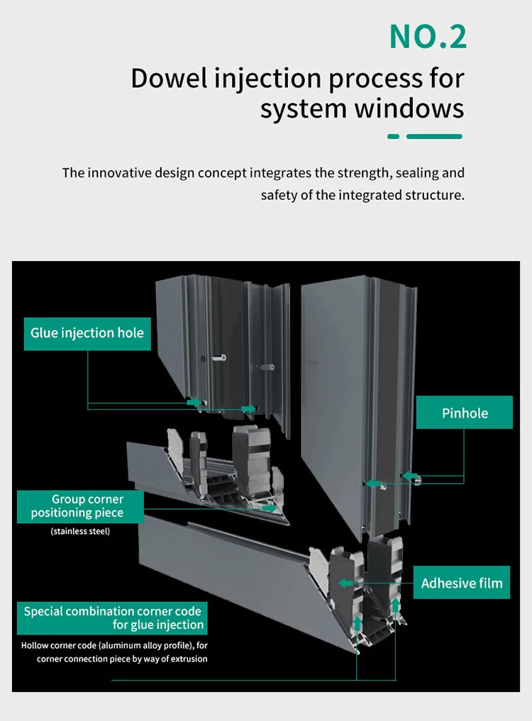 Double Inward Folding System - Sound Insulation Windows