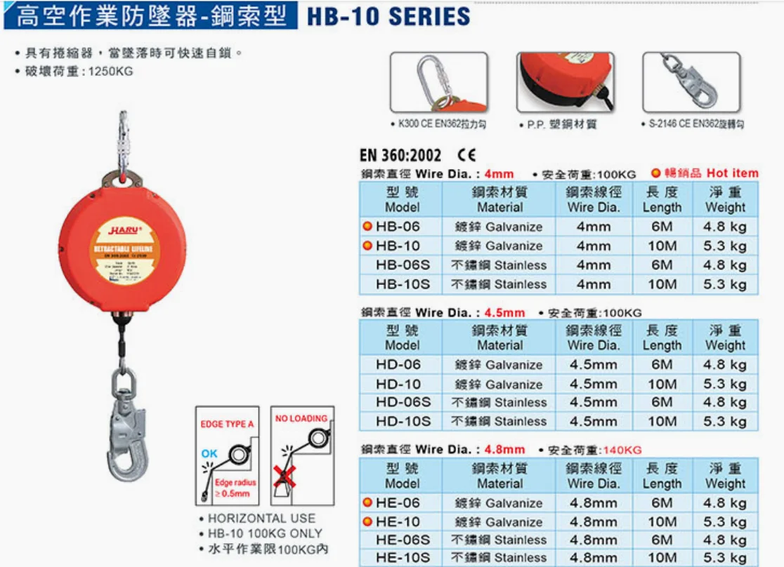 Factory CE Fall protection Smart Lock 1.5m to 35m Fall Arrester Cable ...