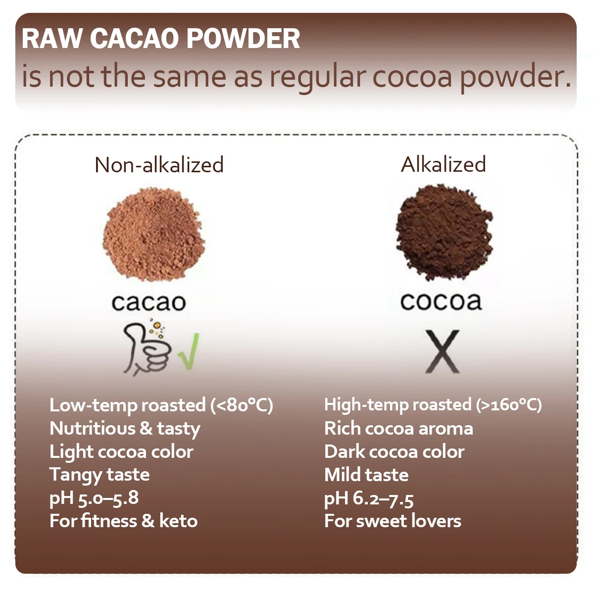 OEM Pure Cacao Powder for Chocolate Cake and Pastry Factory Use Non ...