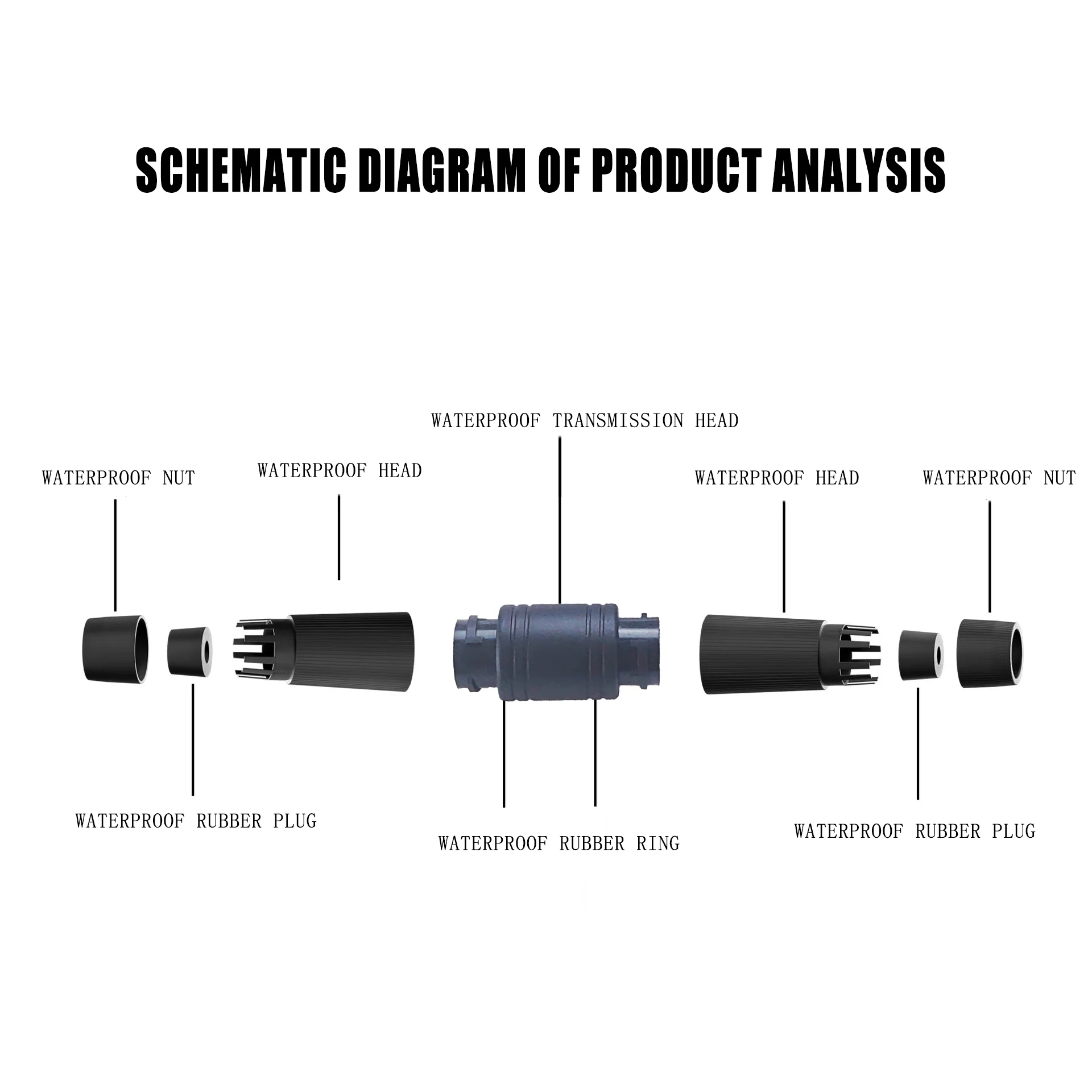 Rj45 Connector Outdoor Cat6a Coupler Waterproof Connector - Buy Rj45 ...