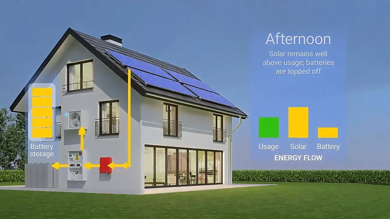 Eitai System With Off Grid Inverter All In One System Golden Supplier ...