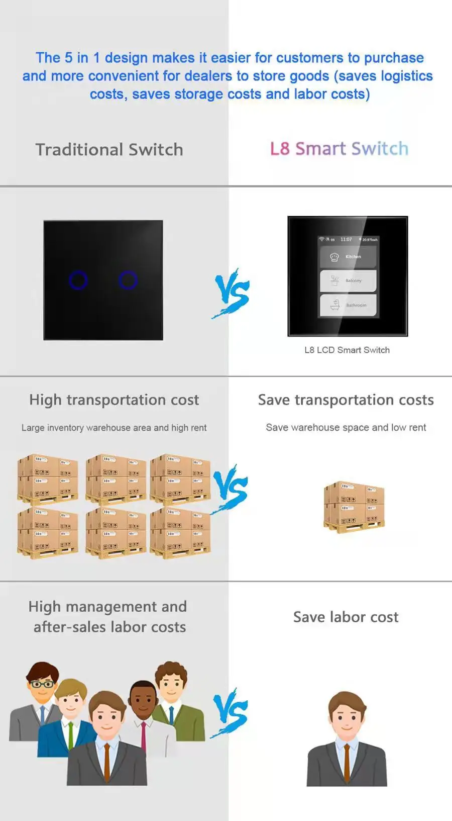 Touch Screen Alexa Wall Switch Smart Switch Dimmer Switch 3 Way Smart ...