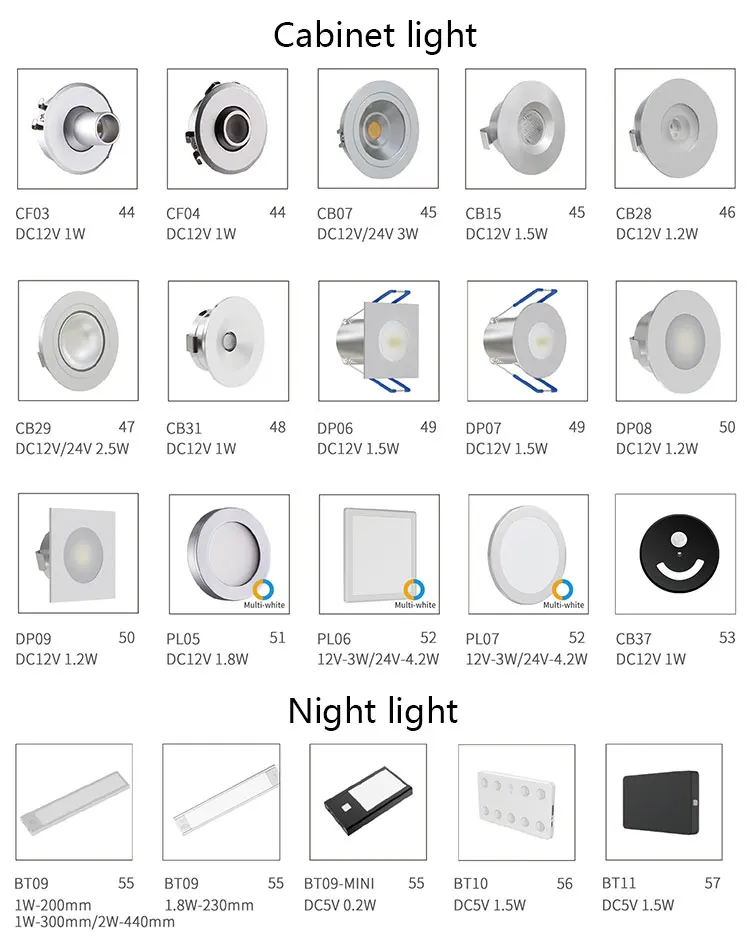 CB10 Surface Mounted Display Light DC12V 1.8W 3000K/4000K Under Cabinet ...