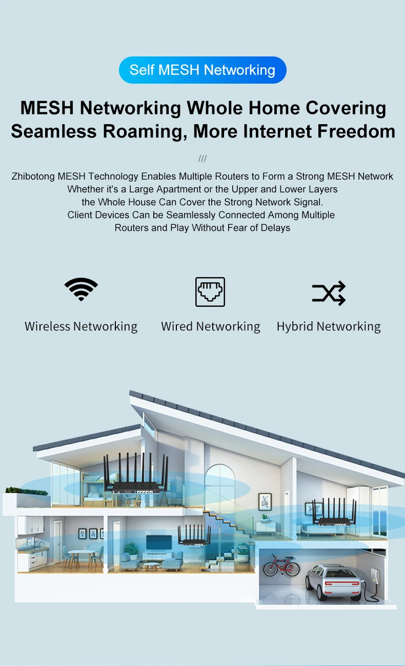 Dual Band Wifi6 Router 5G CPE Modem AX3000 - Fast & Secure