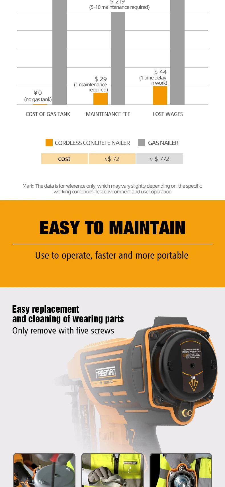 Freeman Ld40 20v Brushless Lithium Ion Battery Power Tools Electric ...