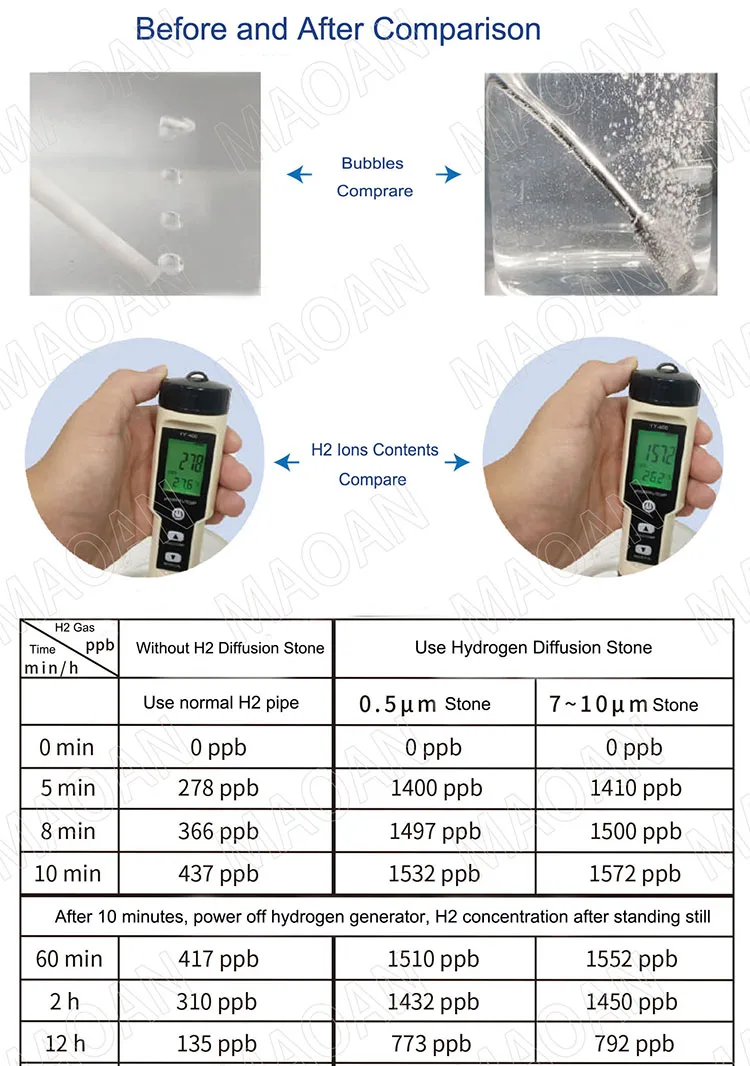 Hydrogen Diffusion Nano Bubbler - MAOAN Hydrogen Stone
