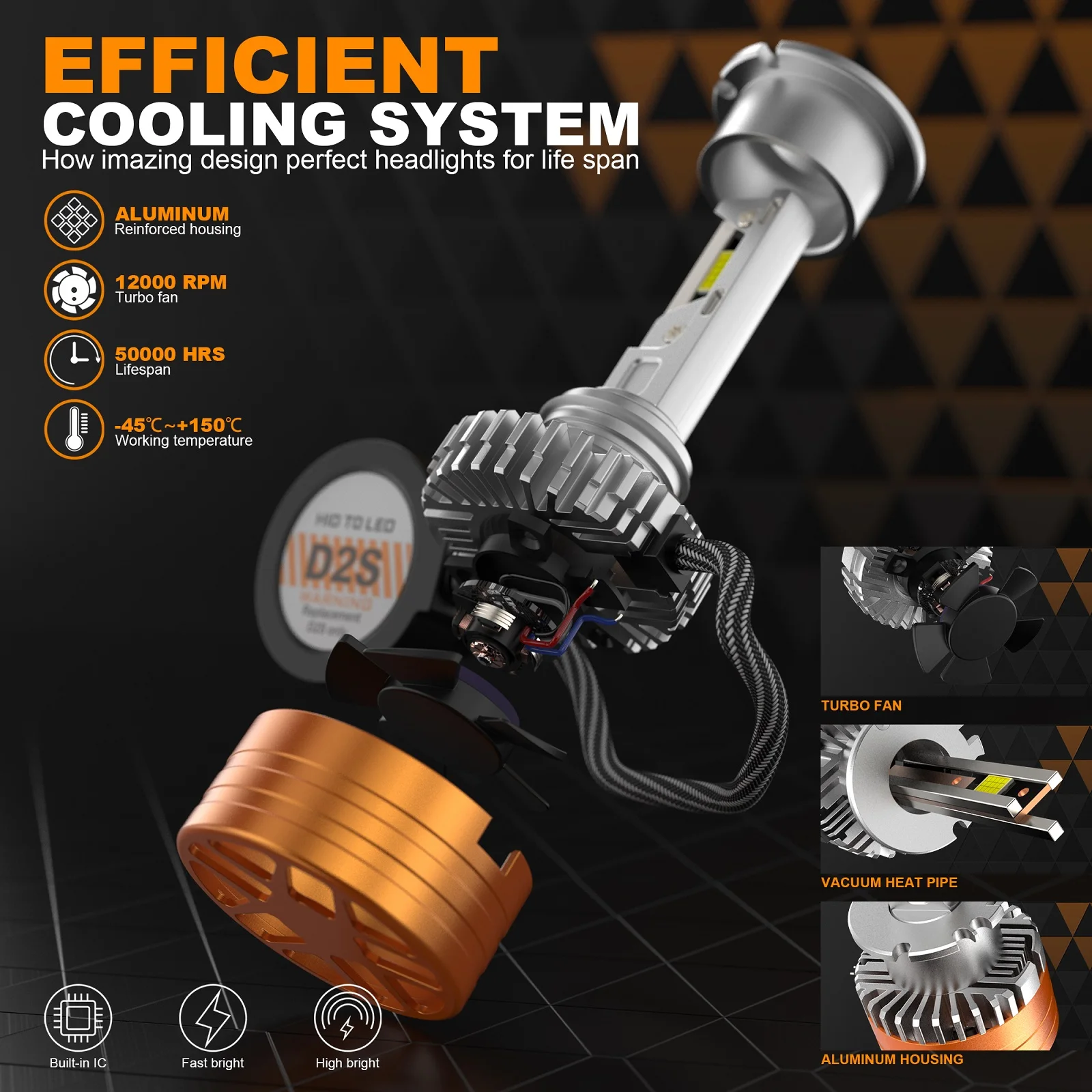 D Series LED Headlight 110w 11000LM - High Power Brightness