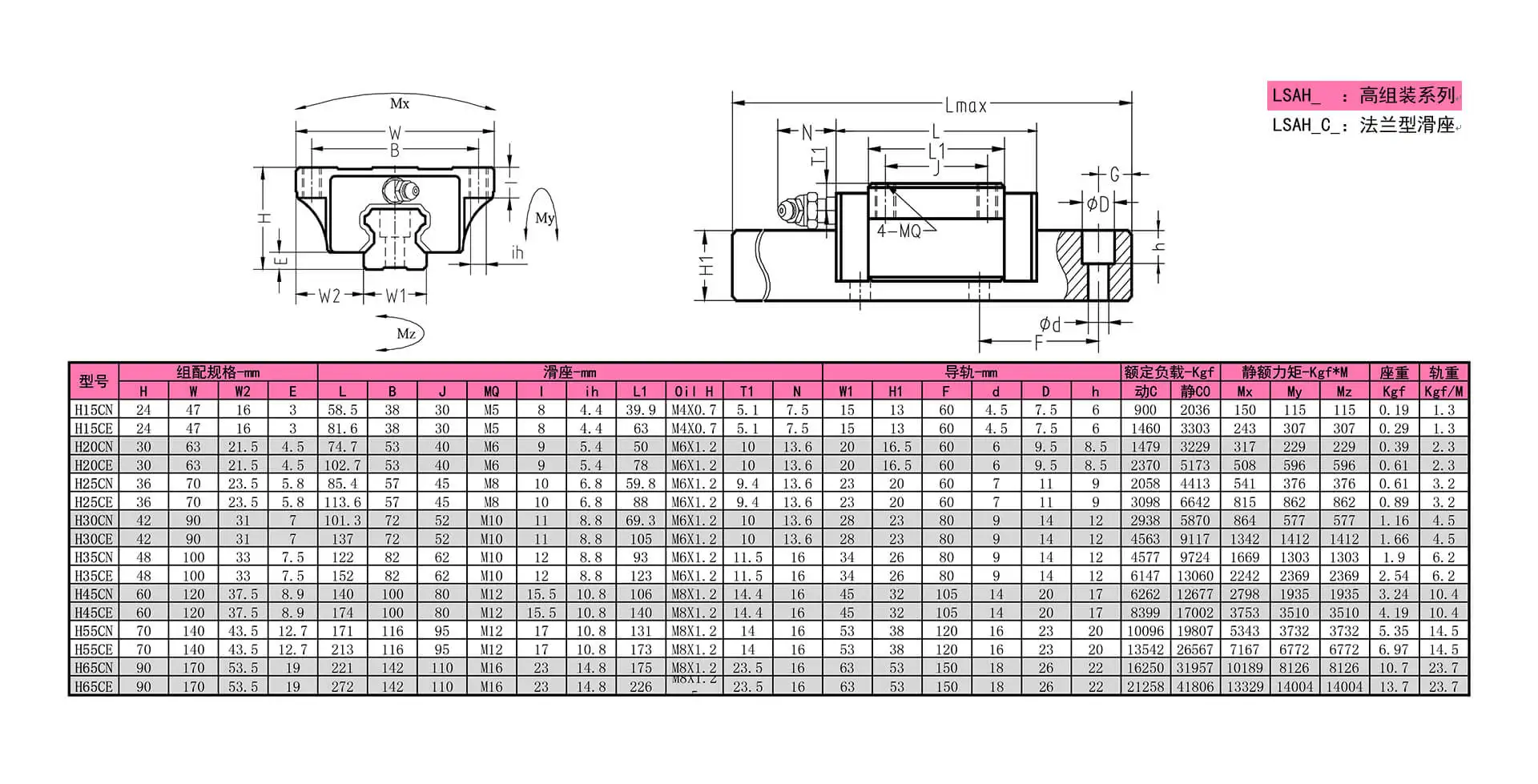 LMA Linear Guide Slide Block LSAH LSAC 15 20 25 30 CN VN CE VE VS PAT