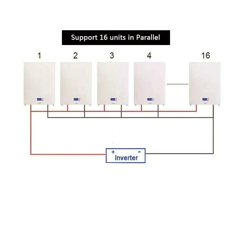 Ce Standard Wall Mounted 5kwh 10kwh Lifepo4 Lithium Ion Battery Pack ...