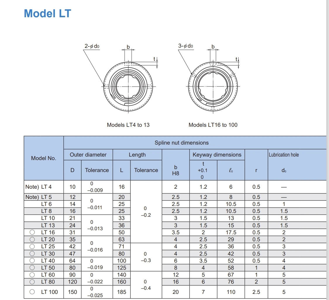 High-precision Ball Spline Cylindrical Type Klt04 06 08 10 13 16 20 25 30 Ball Spline Made In ...