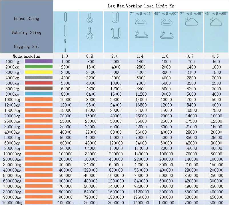 Webbing Sling 25 Ton - Heavy Duty Lifting Solutions