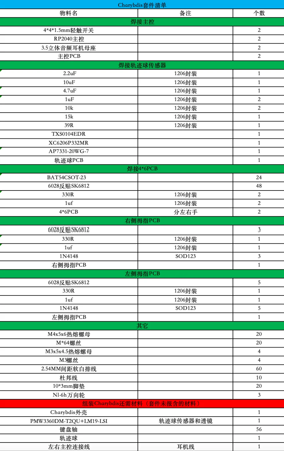 Charybdis Open Source Split Keyboard Trackball RGB - Customizable ...