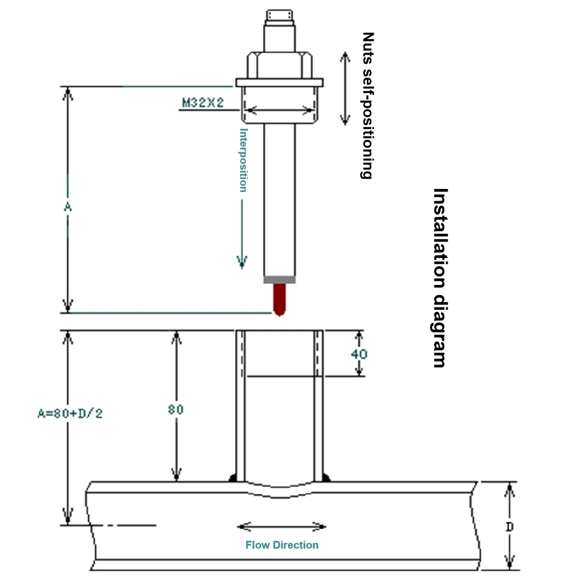 RS485 4-20MA LPR AND EIS PROBE METER ONLINE DIGITAL CORROSION RATE SENSOR