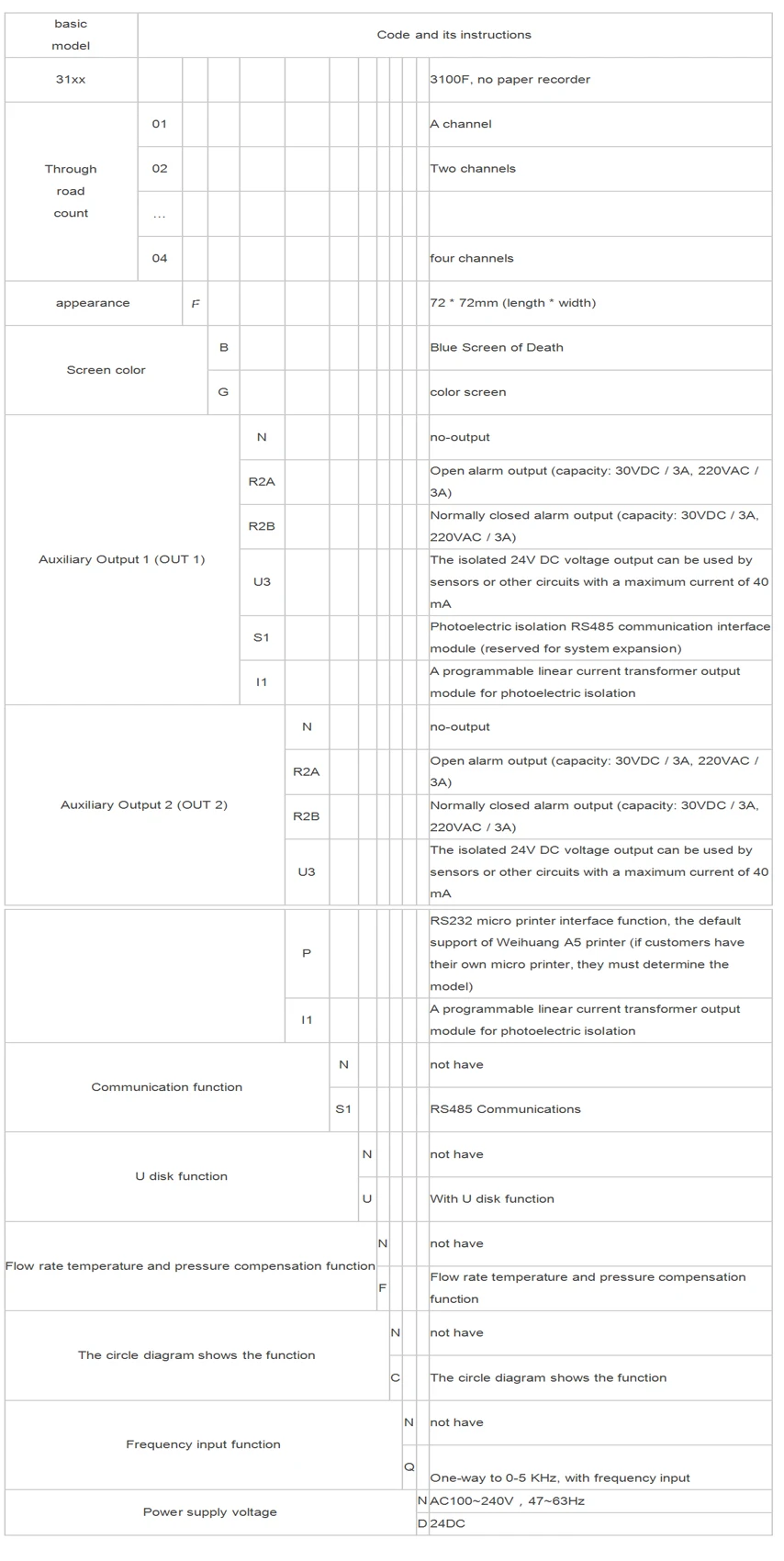 Industrial Multi-channel Paperless Recorder Temperature RTD Pressure ...