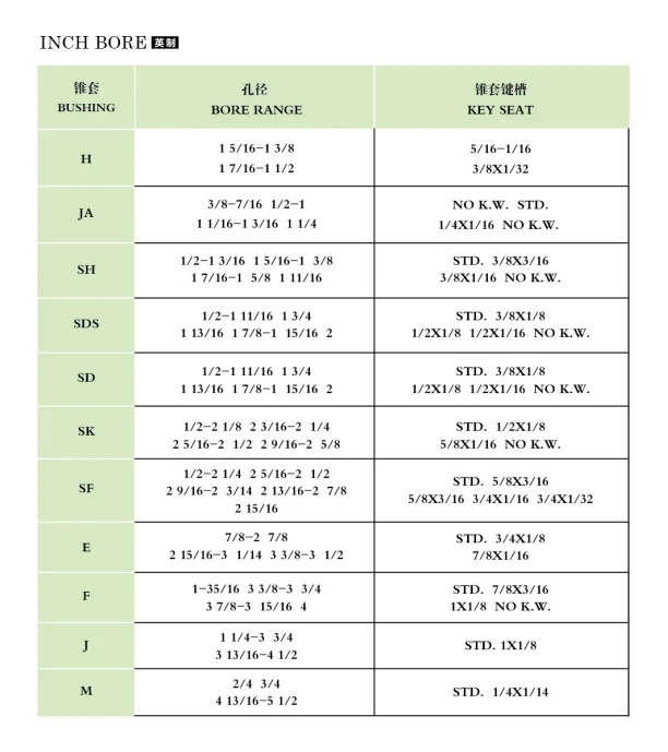 High Quality American Standard Taper Lock Timing Pulley Qd Taper ...