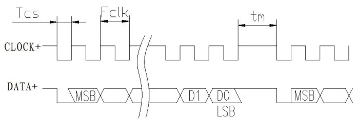 Rotary Absolute Encoder - Buy Allow The Maximum Mechanical Rotation 300 ...