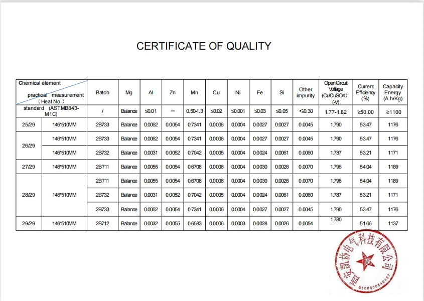 Cathodic Protection Junction Box - Reliable Anode Solutions