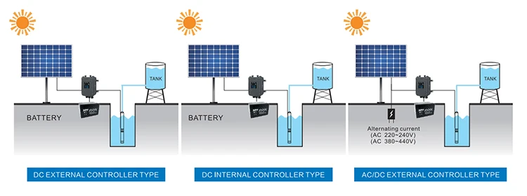 Rida Solar Borehole Pump System 200m Head Solar Water Deep Well Pump ...