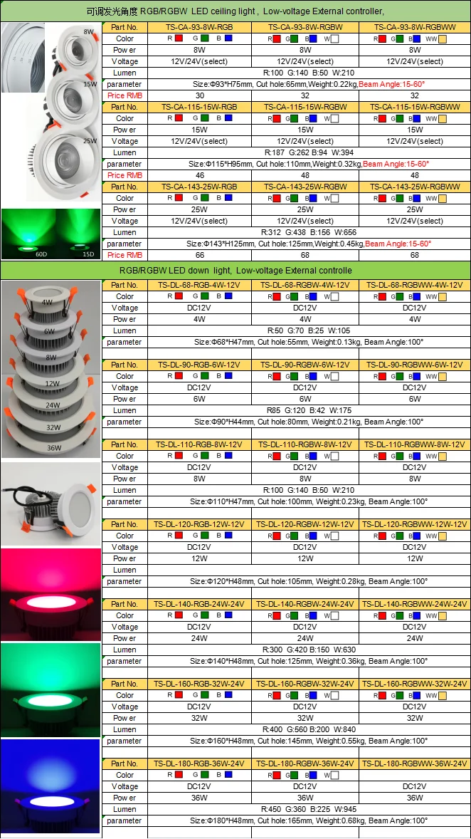 DMX512 RGB 4wires Dimmable 18W 24W LED Downlights for Modern Lighting