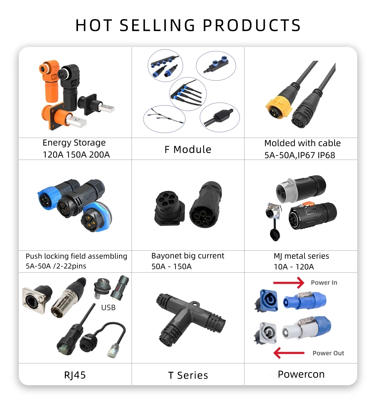 Jnicon 2pin MJ32 120A IP67 Waterproof Male Pole Female Pin Frange Panel ...