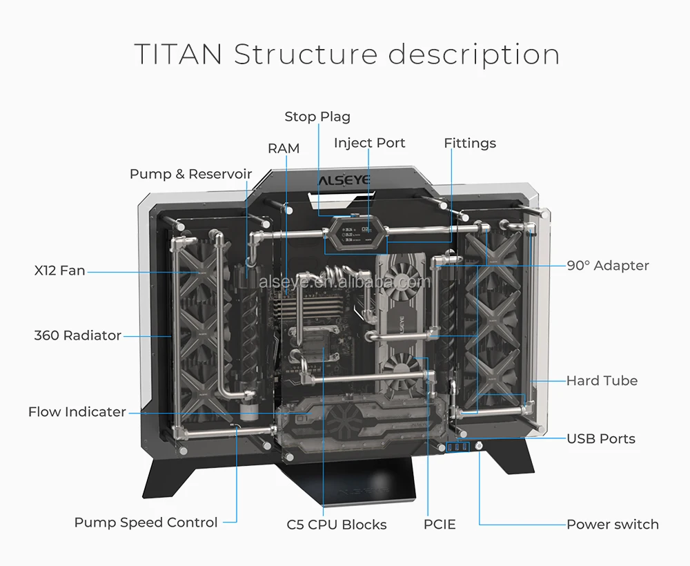 Alseye TITAN Open Case for Gaming PC - Full Tower with Tempered Glass ...