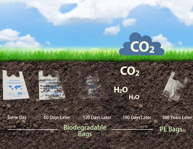 Full Biodegradable Garbage Bin Bags Customized 100% Compostable ...