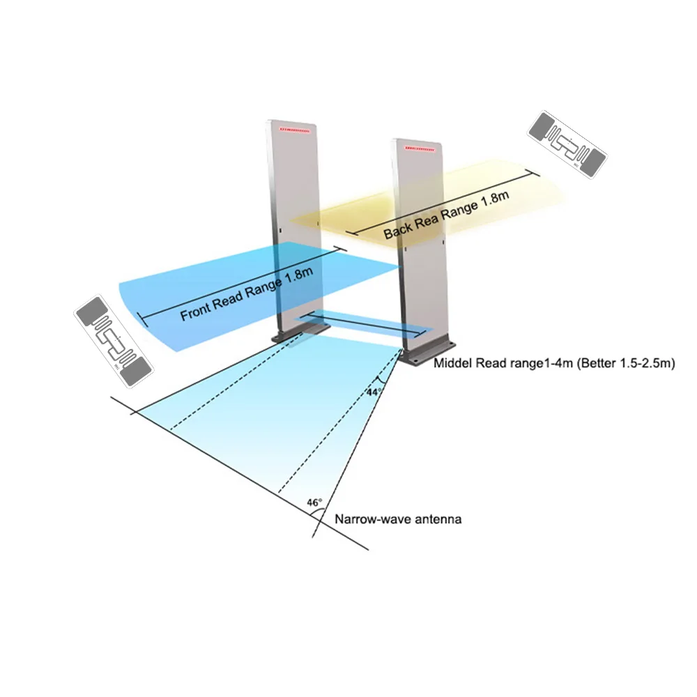 TCP IP Net Work RFID Reader Security Gate UHF RFID Gate for Retail Anti ...