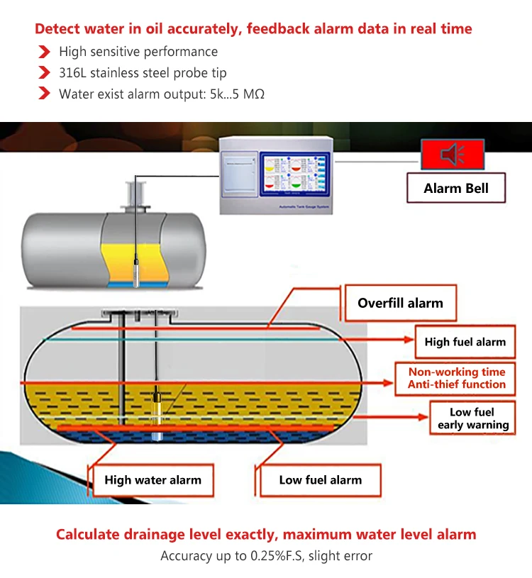 Holykell 4-20ma Submersible Level Sensor For Check Water In Fuel Tank ...