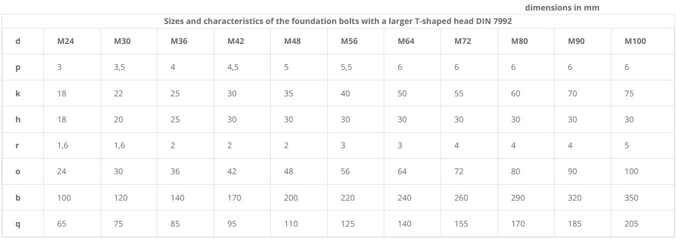 304 316 Stainless Steel Din 7992 T-head Bolts Large Head T Bolts Black Oxide - Buy T Bolt t ...