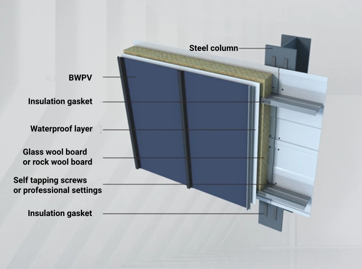 Bipv Solar Panel Glass Facade for Building Glass Solar Panel 220v Bipv ...