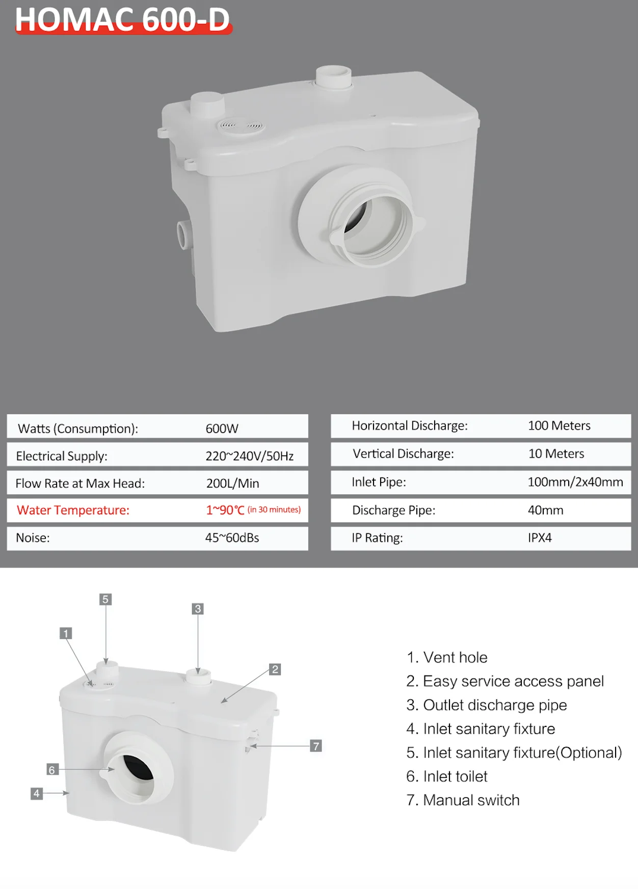 HOMAC 600-D Macerating Lift Pump - Efficient Waste Water Solution