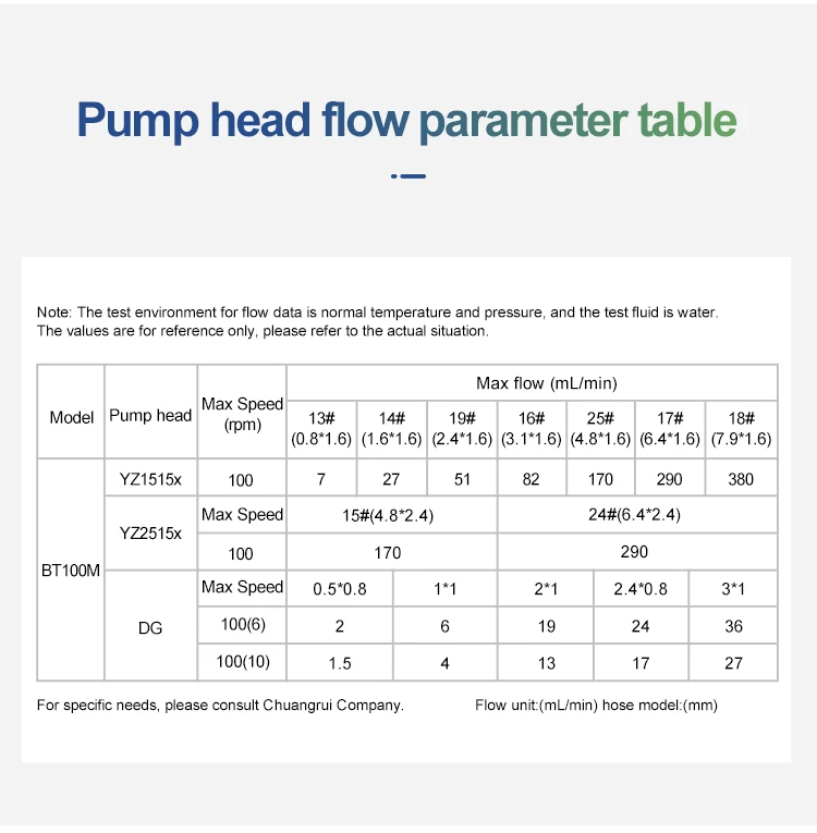 Bt100m/yz1515x Small 220v Lab Dosing Peristaltic Hose Pump With Liquid Flow Range 0.007-380 Ml ...