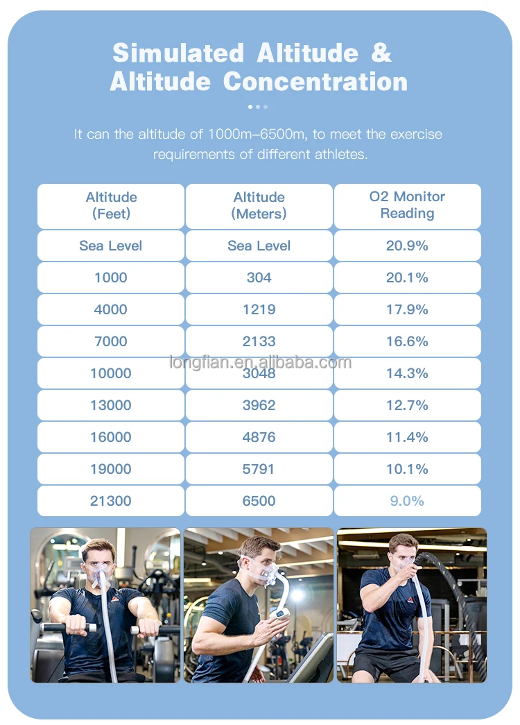 Longfian JAY-10FW - High-Altitude Exercise System for Athletes