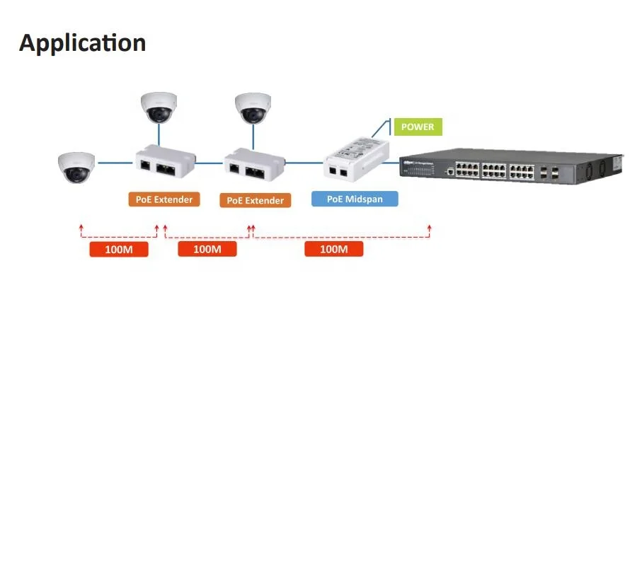 PFT1300 Poe Extender - Efficient Power and Data Transmission