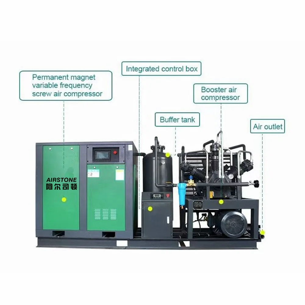High Pressure 30bar 40bar Screw Air Compressor With Booster For Pet ...