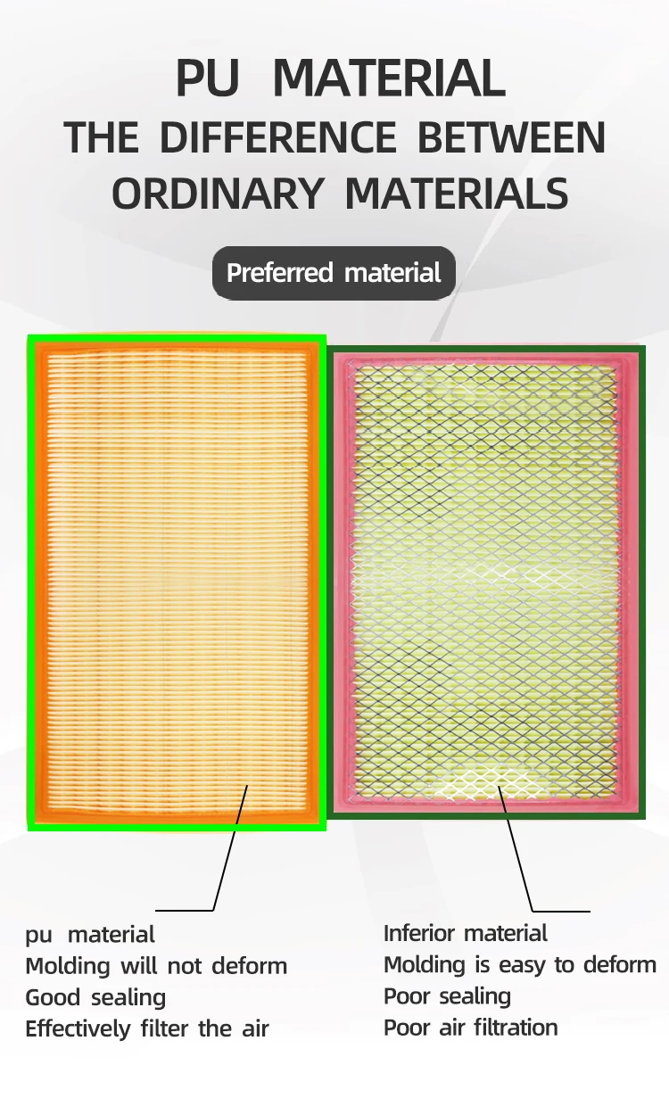 허베이 하이 퀄리티 자동차 엔진 에어 필터 OEM 110923009| Alibaba.com