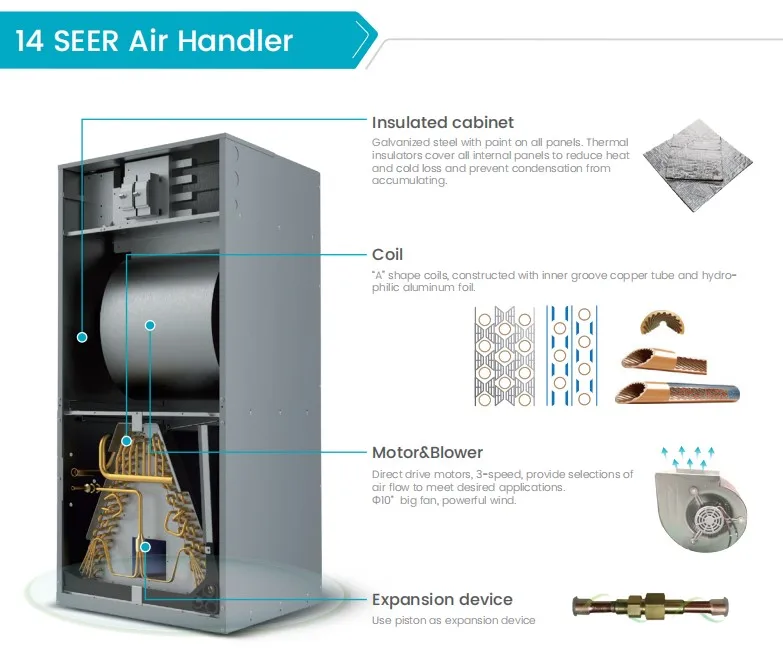 AHU 18000btu to 60000btu R454B Air Handler Unit - Efficient Cooling ...