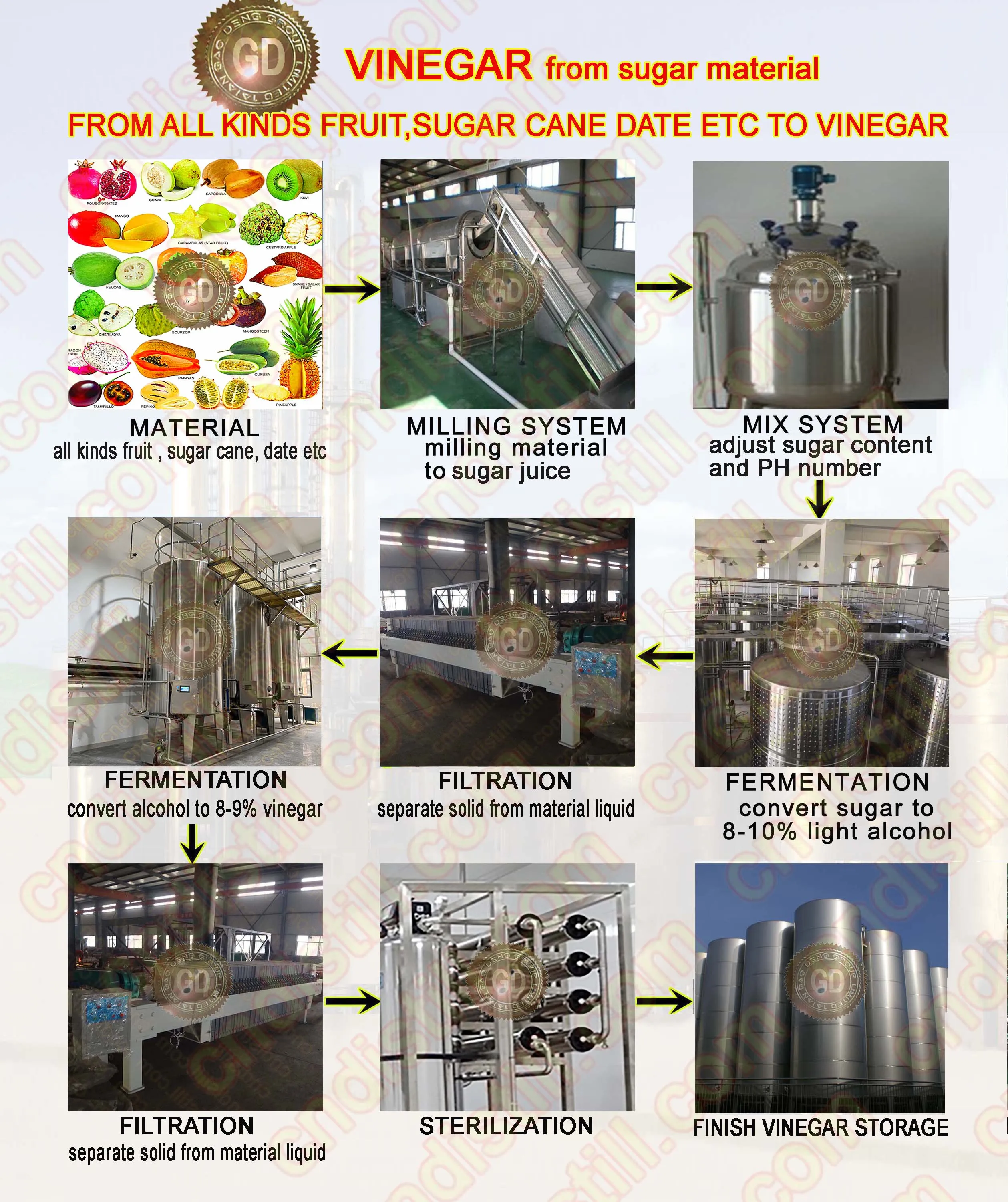 Vinegar Production Line - Buy Vinegar Equipment Product on Alibaba.com